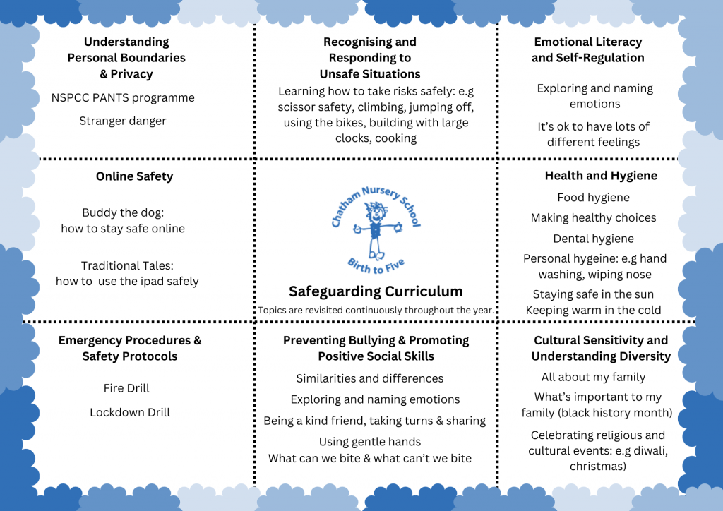 Safeguarding - Chatham Nursery